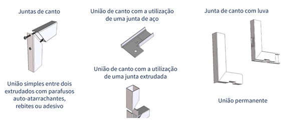 Quais são os processos de fixação dos perfis de Alumínio? – Prolind